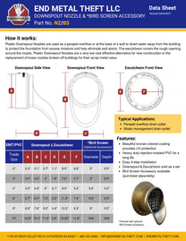 End Metal Theft Plastic Downspout Nozzles and Parapet Overflow ...